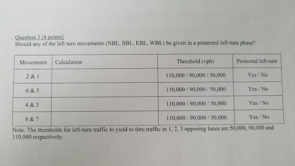 Question 3 [4 points] Should any of the left turn | Chegg.com