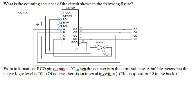 Solved What is the counting sequence of the circuit shown in | Chegg.com