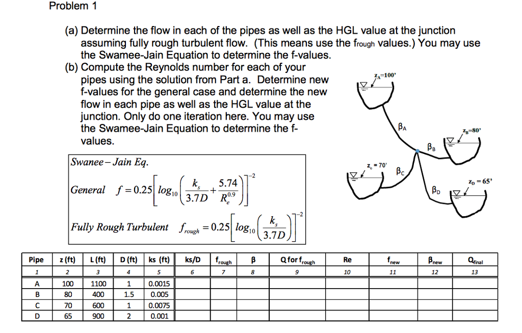 Problem 1 (a) Determine the flow in each of the pipes | Chegg.com