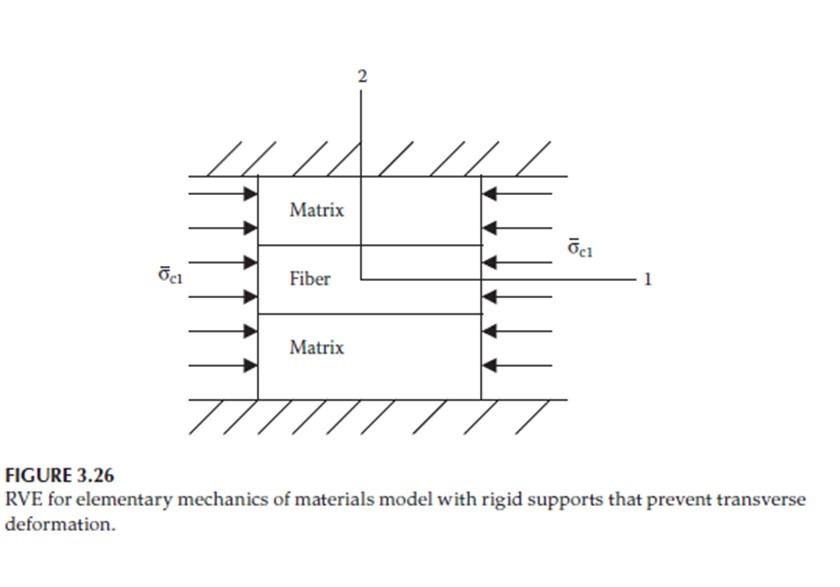 Solved Figure 3.26 shows an RVE for an elementary mechanics | Chegg.com