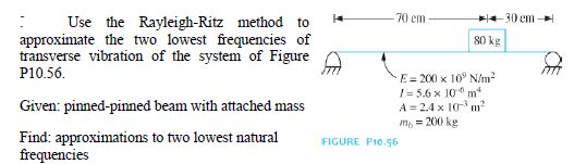 Solved Use the Rayleigh-Ritz method to approximate the two | Chegg.com