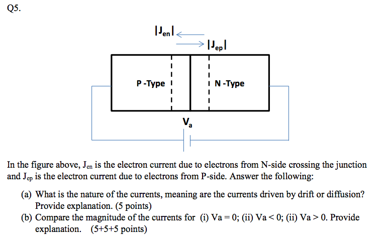 Solved In the figure above, J_en is the electron current due | Chegg.com