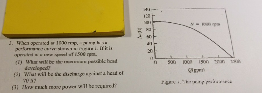 Solved 140 120 NOD N 1000 rpm 3. When operated at 1000 rmp, | Chegg.com
