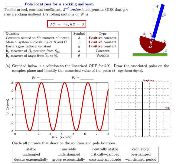 Solved Pole locations for a rocking sailboat The linearized, | Chegg.com