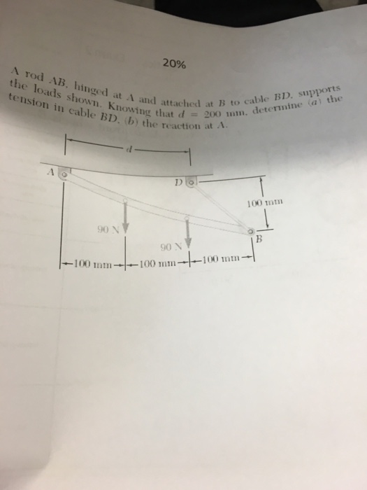 Solved A rod AB, hinged at A and attached at B to cable BD. | Chegg.com