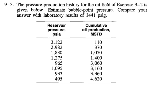 9-3. The pressure-production history for the oil | Chegg.com