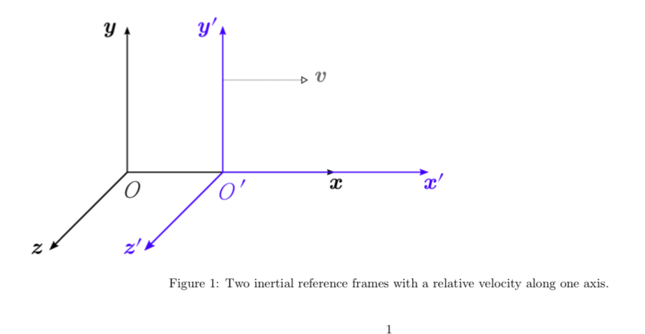 Solved Length Contraction Length Contraction is a | Chegg.com