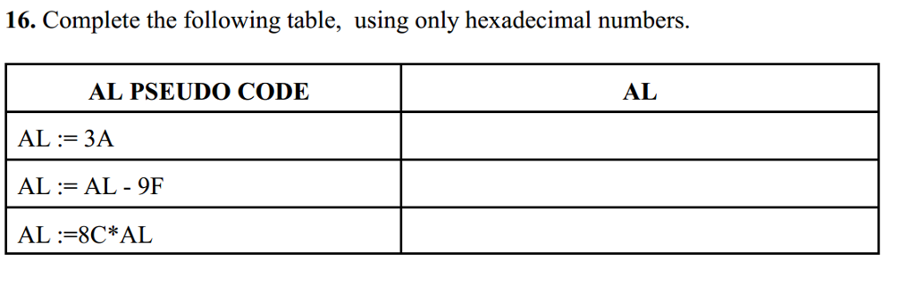 Solved Complete the following table, using only hexadecimal | Chegg.com