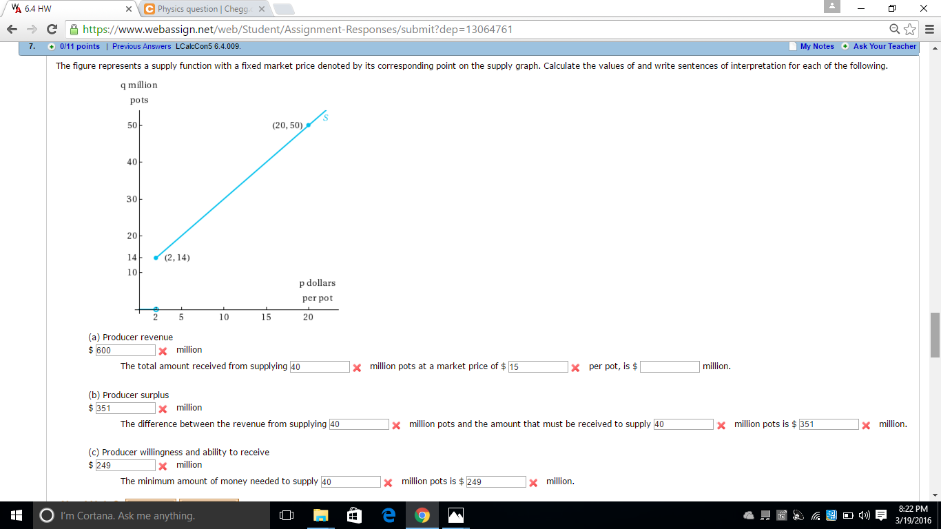 The figure represents a supply function with a fixed | Chegg.com