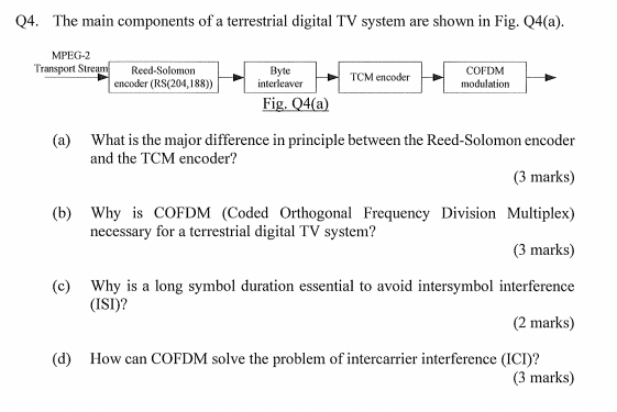 Q4. The main components of a terrestrial digital TV | Chegg.com
