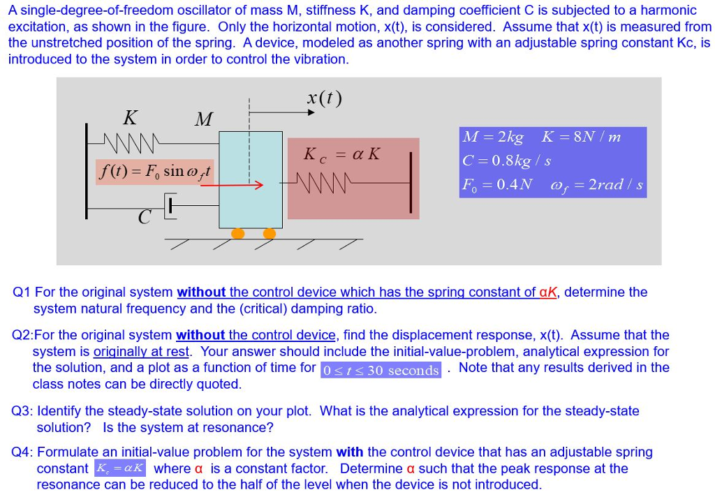 Solved A single-degree-of-freedom oscillator of mass M, | Chegg.com