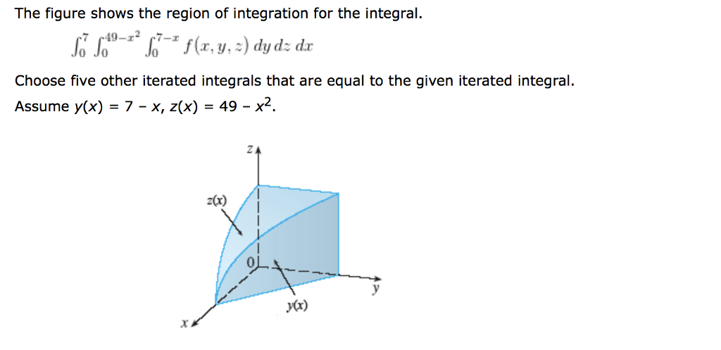 Solved The figure shows the region of integration for the | Chegg.com
