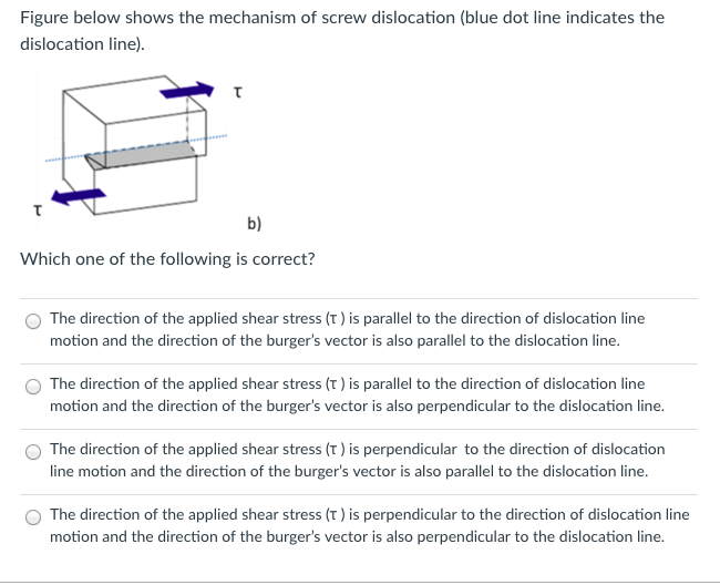 Solved Figure below shows the mechanism of screw dislocation | Chegg.com