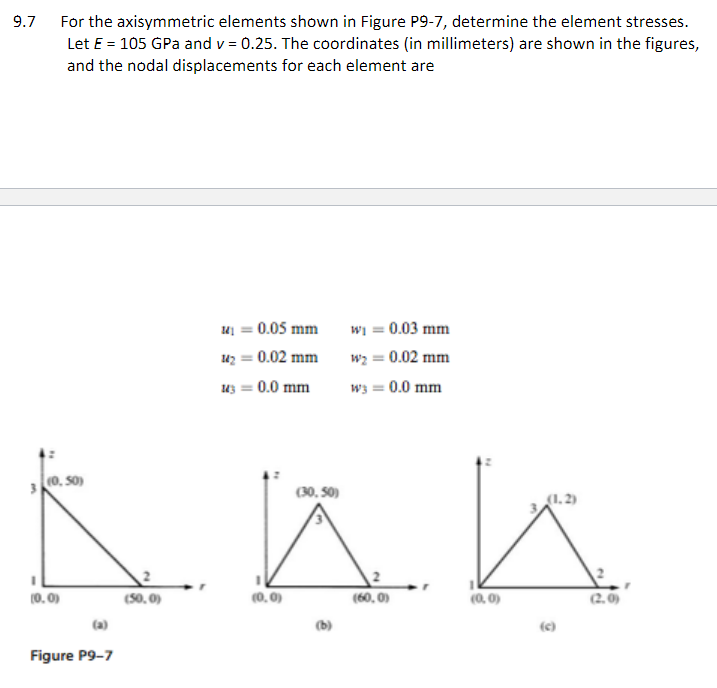 Solved 9.7For the axisymmetric elements shown in Figure | Chegg.com