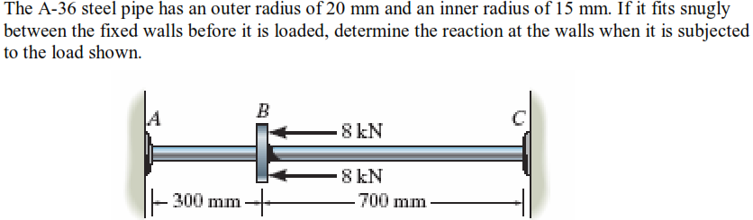 Solved The A-36 steel pipe has an outer radius of 20 mm and | Chegg.com