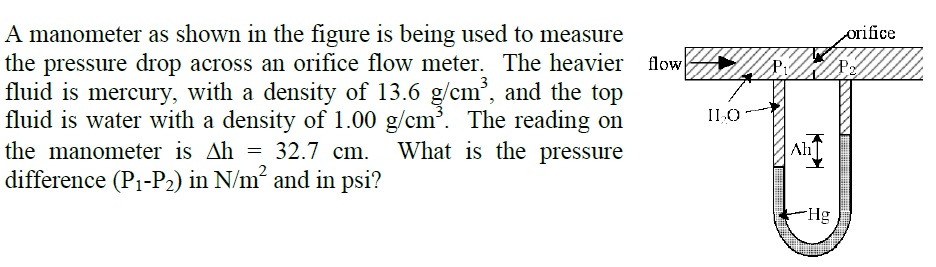 Solved A manometer as shown in the figure is being used to | Chegg.com