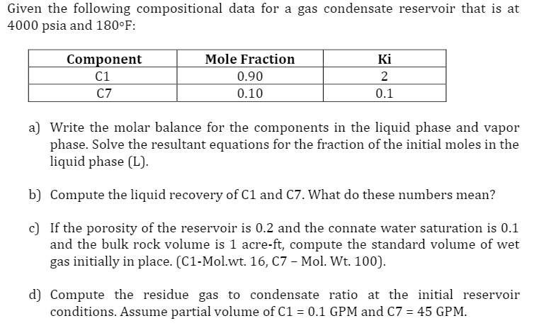 Given the following compositional data for a gas | Chegg.com