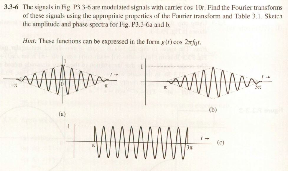 Solved The signals in Fig. P3.3-6 are modulated signals with | Chegg.com