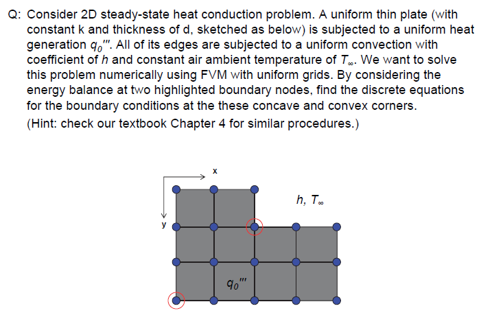 Solved Please solve this 2D SS heat conduction problem using | Chegg.com