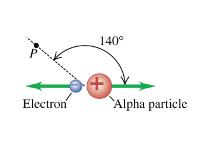 Solved An alpha particle (charge +2e) and an electron move | Chegg.com