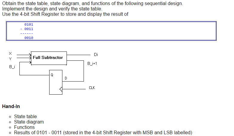 Solved Obtain the state table, state diagram, and functions | Chegg.com