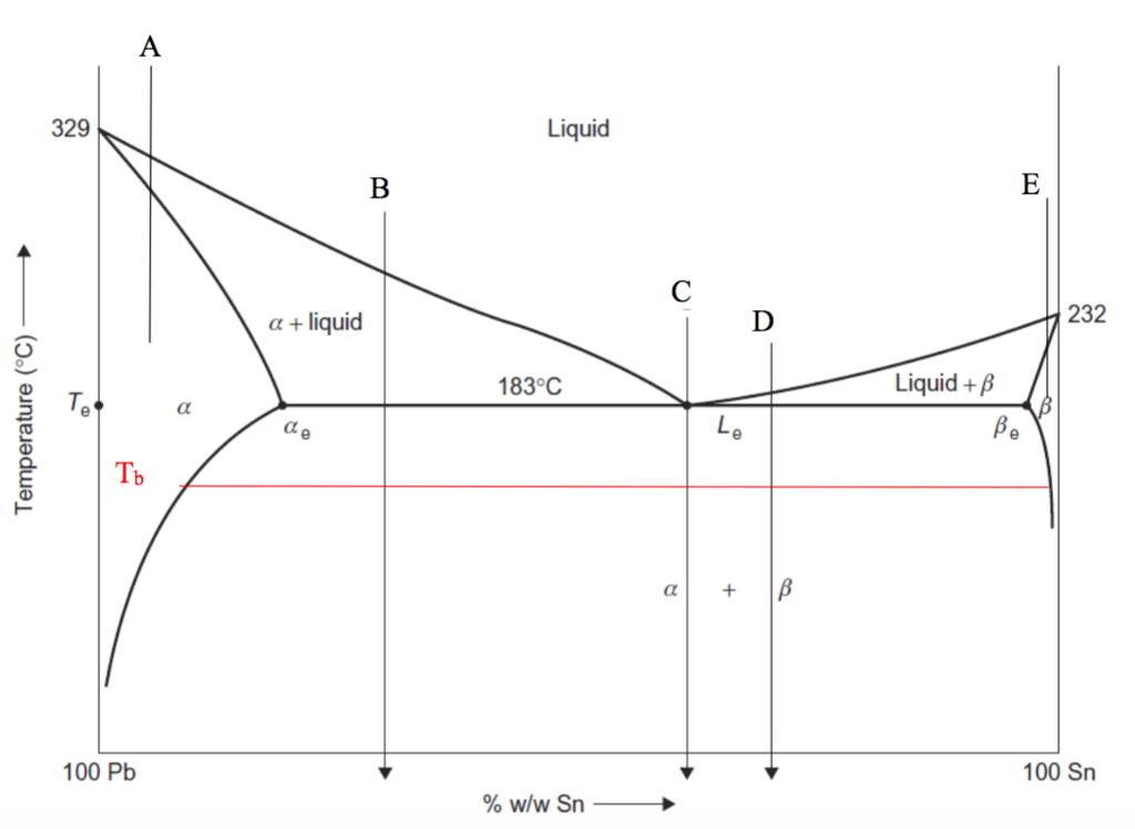 The Following Figure Is The Phase Diagram For Pb S Chegg Com C5198 A1941 Amplifier Circuit Pdf