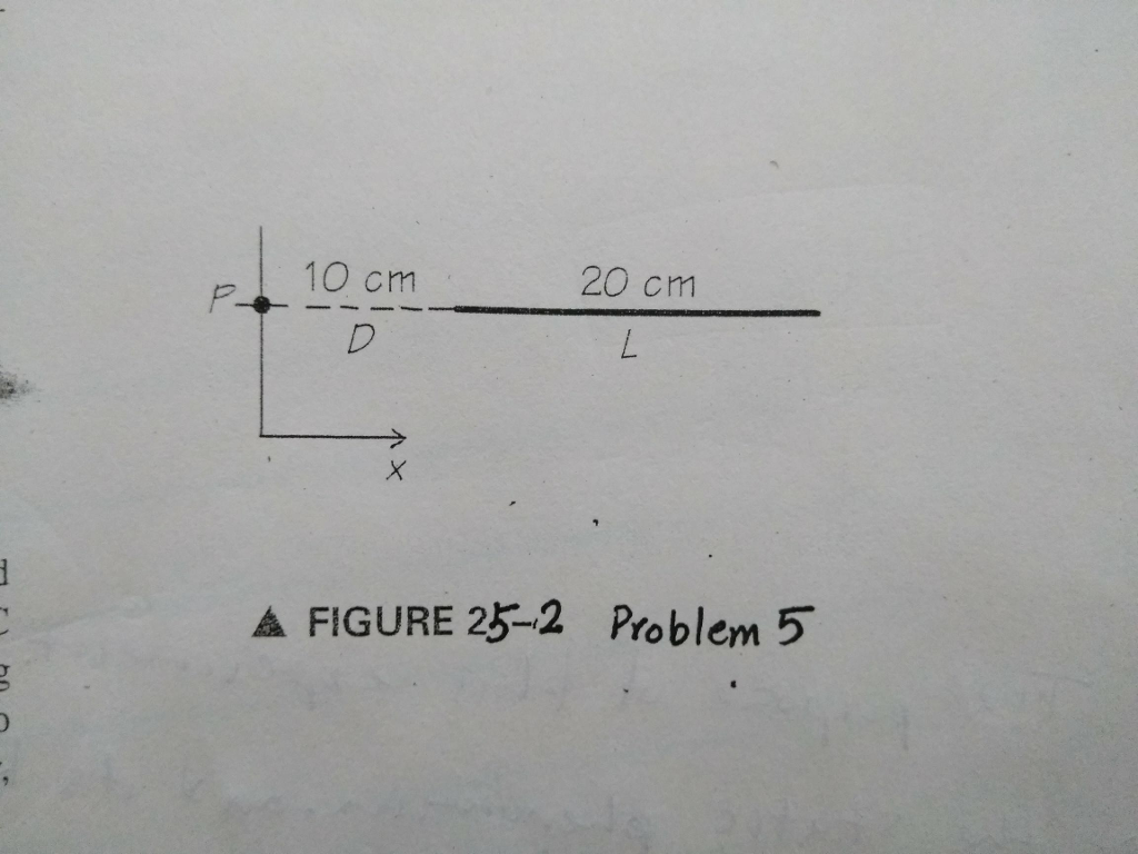 Solved 10 cm 20 cm P. FIGURE 25-2 Problem 5 | Chegg.com