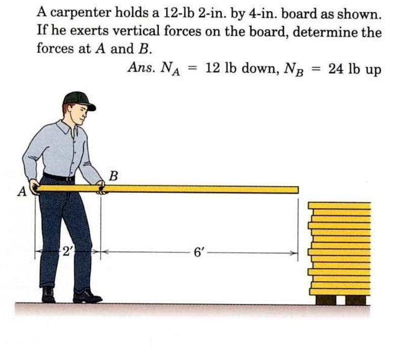 Solved A carpenter holds a 12-lb 2-in. by 4-in. board as | Chegg.com