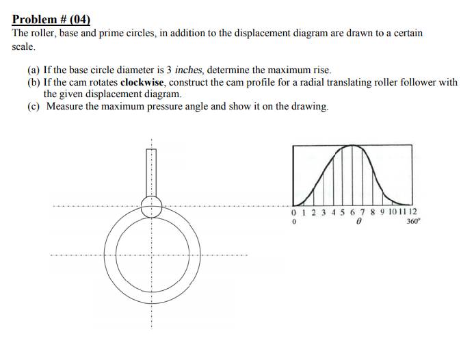 The roller, base and prime circles, in addition to | Chegg.com