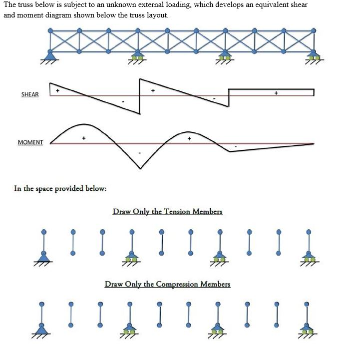Solved The truss below is subject to an unknown external | Chegg.com