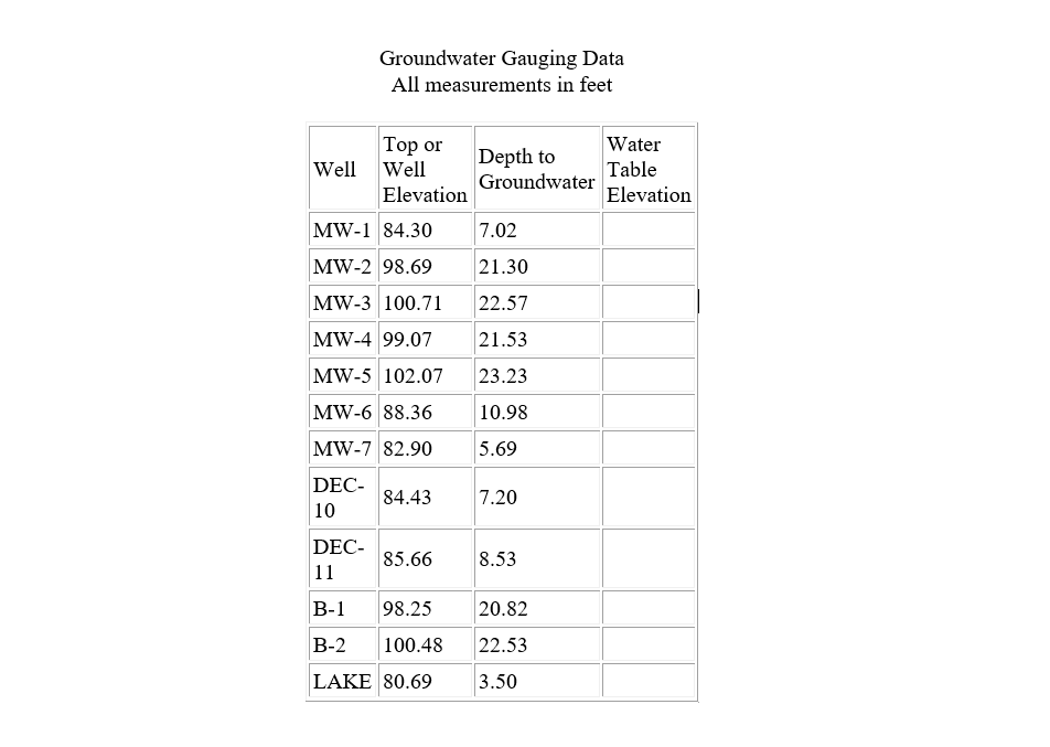 Solved Groundwater Contour Mapping 1. The depth to | Chegg.com