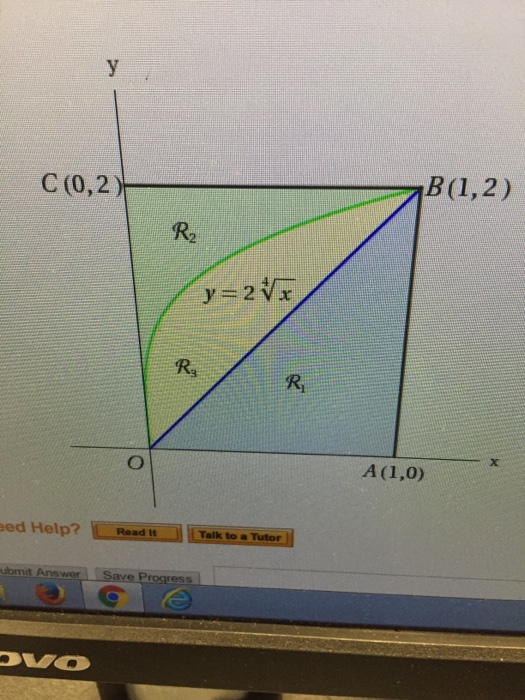Solved Refer to the figure and find the volume generated by | Chegg.com