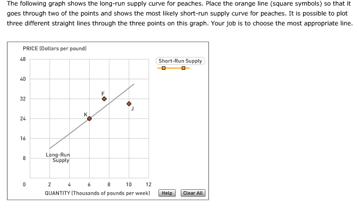 Solved The following graph shows the long-run supply curve | Chegg.com