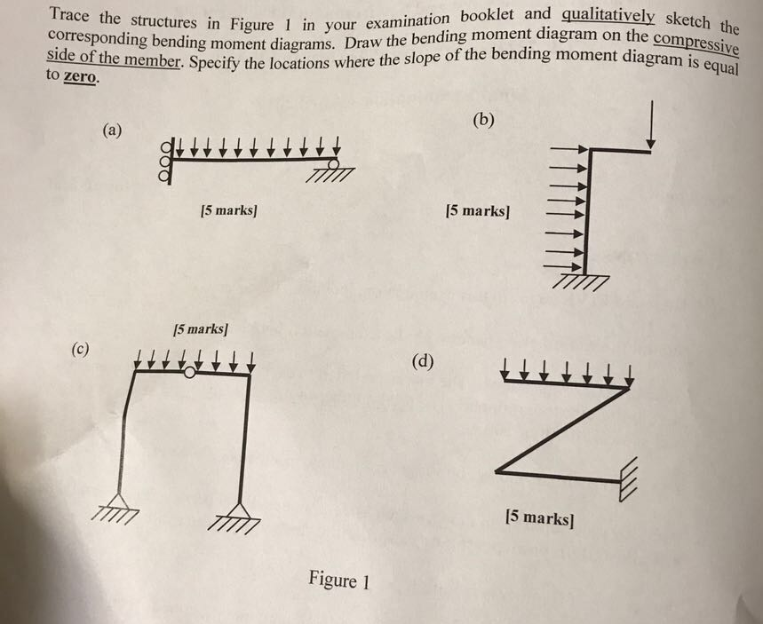 Solved Trace the structures in Figure 1 in your examination | Chegg.com