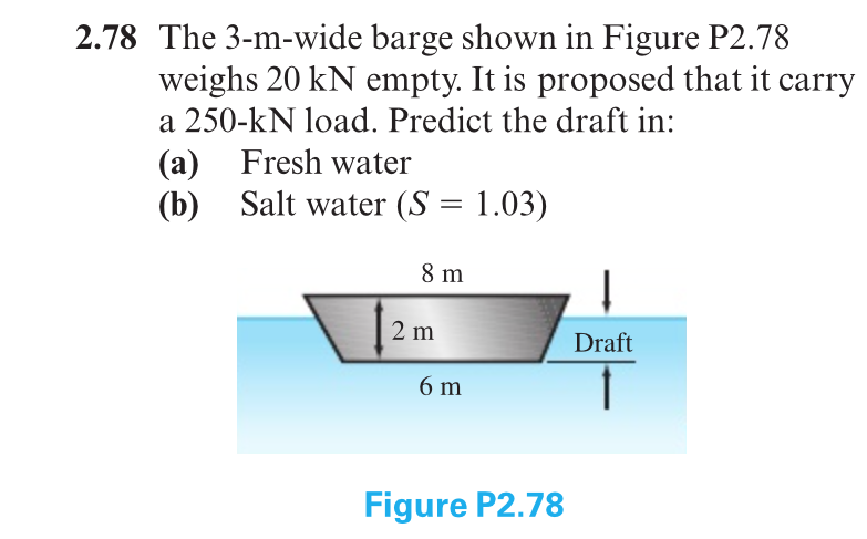 Solved The 3-m-wide barge shown in Figure P2.78 weighs 20 kN | Chegg.com