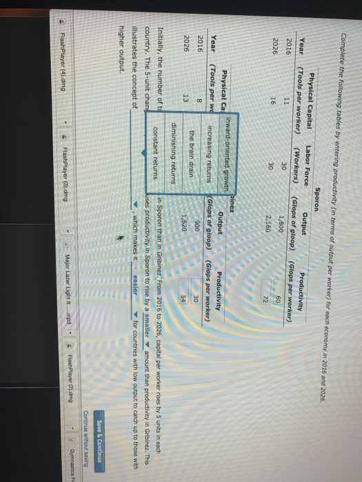Solved Complete the following tables by entering | Chegg.com
