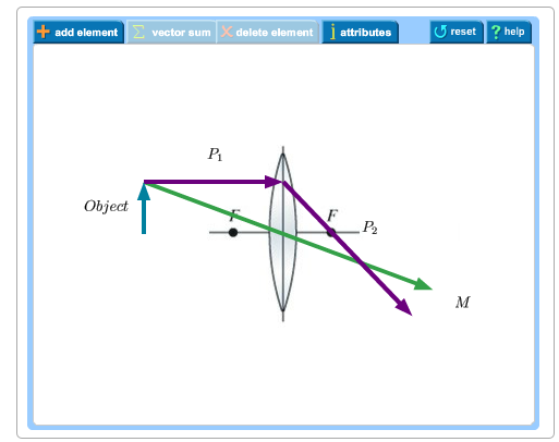 Solved Now add the F ray to your diagram (use the label F1 | Chegg.com
