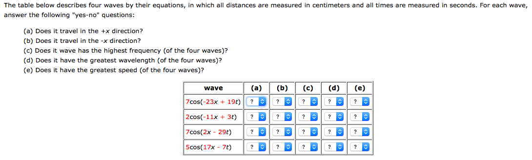 Solved The table below describes four waves by their | Chegg.com
