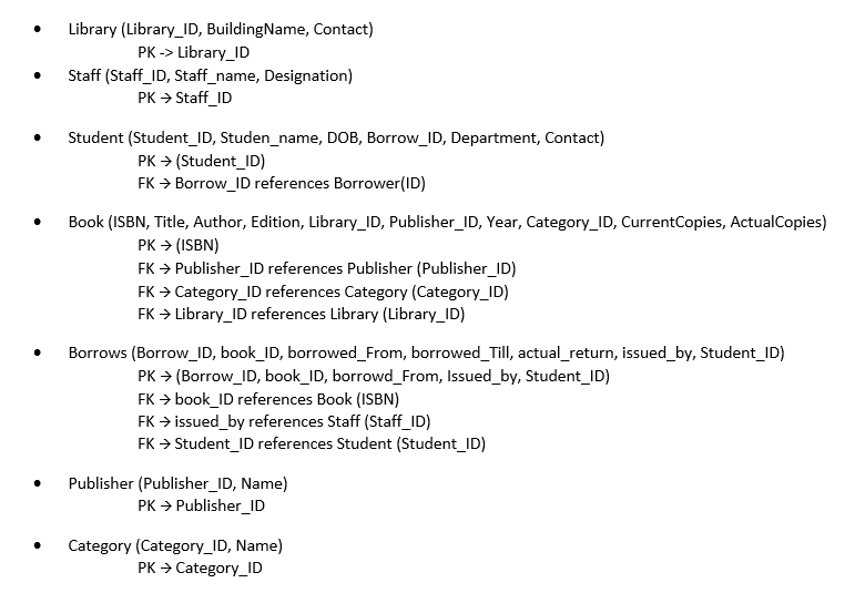 Solved Ive come up with a SQL database for Library after | Chegg.com