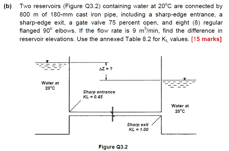 Solved Two reservoirs (Figure Q3.2) containing water at 20 | Chegg.com