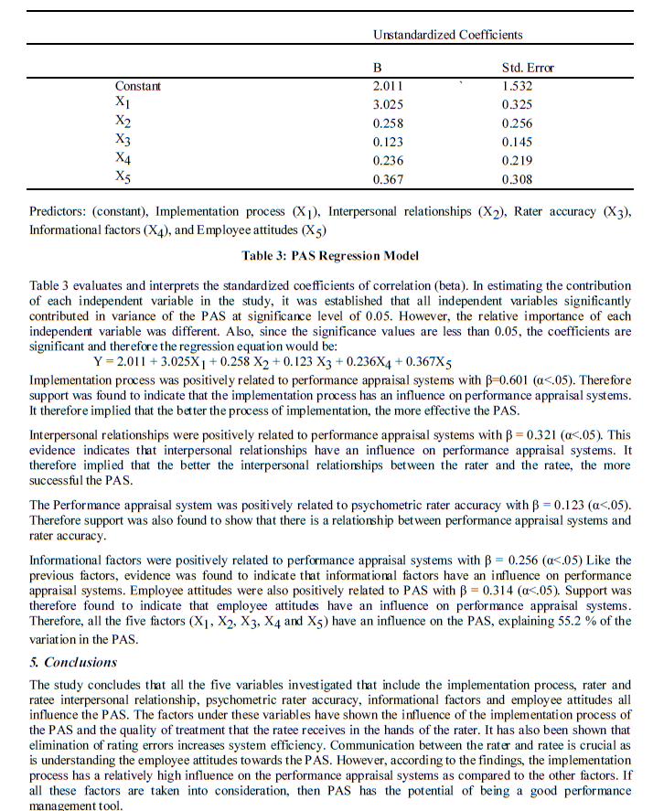 Factors Influencing Employee Performance Appraisal | Chegg.com