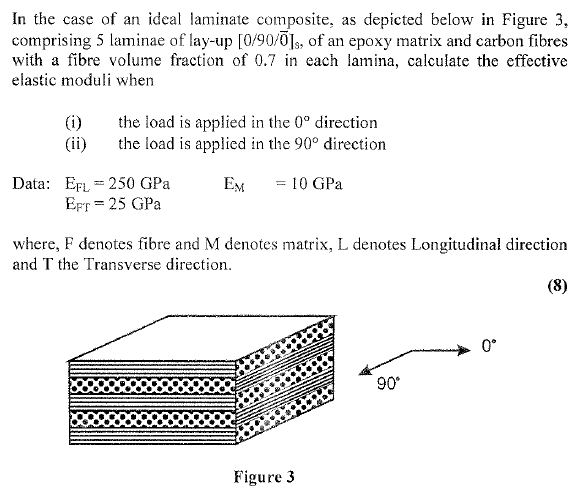 Solved In the case of an ideal laminate composite, as | Chegg.com