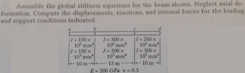 Solved Assemble the global stiffness equations for the beam | Chegg.com