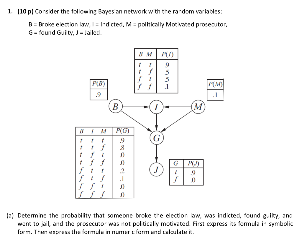 Solved 1. (10 p) Consider the following Bayesian network | Chegg.com