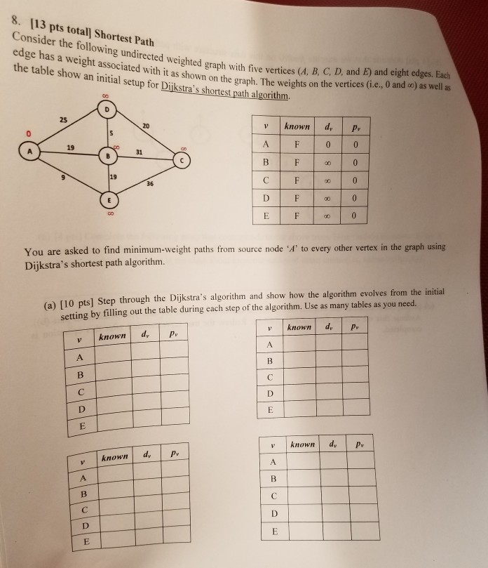 Solved 8. 113 pts totall Shortest Path edg the table show an | Chegg.com