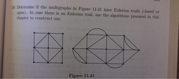 Solved Determine if the multigraphs in Figure 11.41 have | Chegg.com