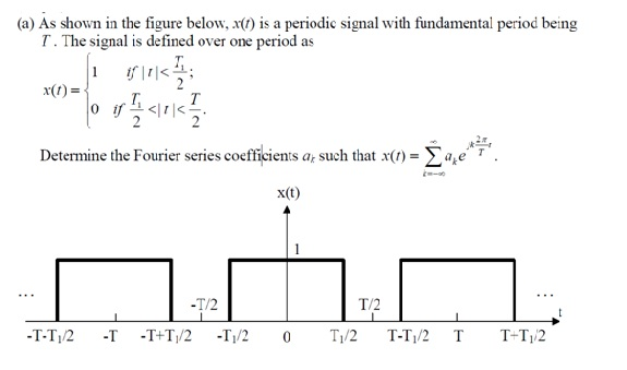 Solved As shown in the figure below, x(t) is a periodic | Chegg.com