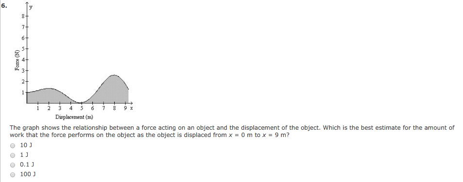 Solved 6 1 2 3 4 5 6 7 89 Displacement M The Graph Shows