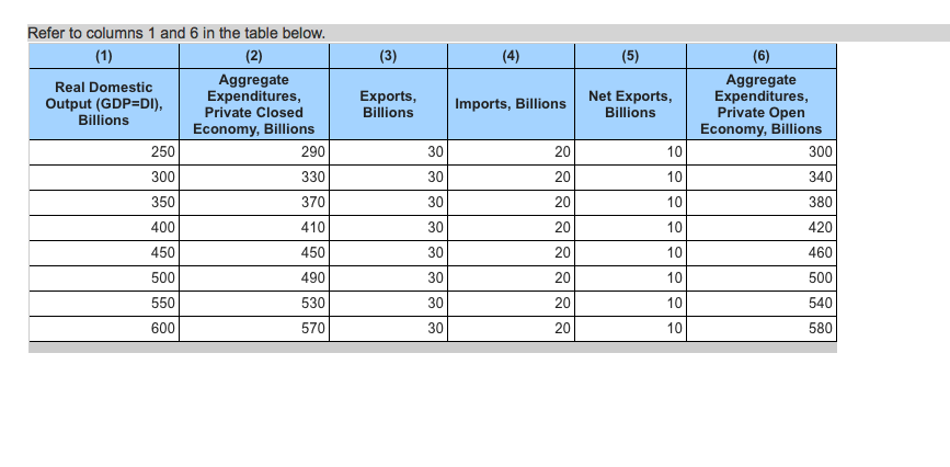 Solved Incorporate government into the table by assuming | Chegg.com