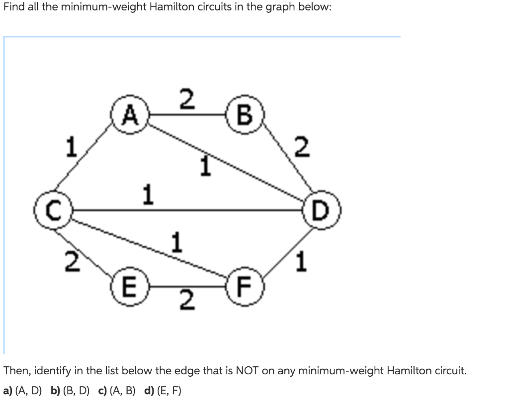 Solved Find all the minimum-weight Hamilton circuits in the | Chegg.com